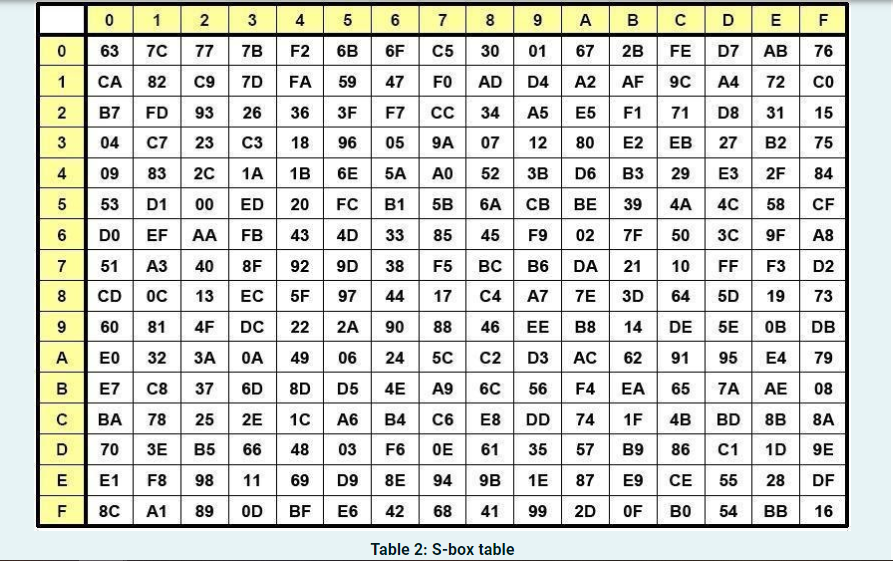 Solved (18 marks) (cybersecurity) Figure 1 below shows the | Chegg.com