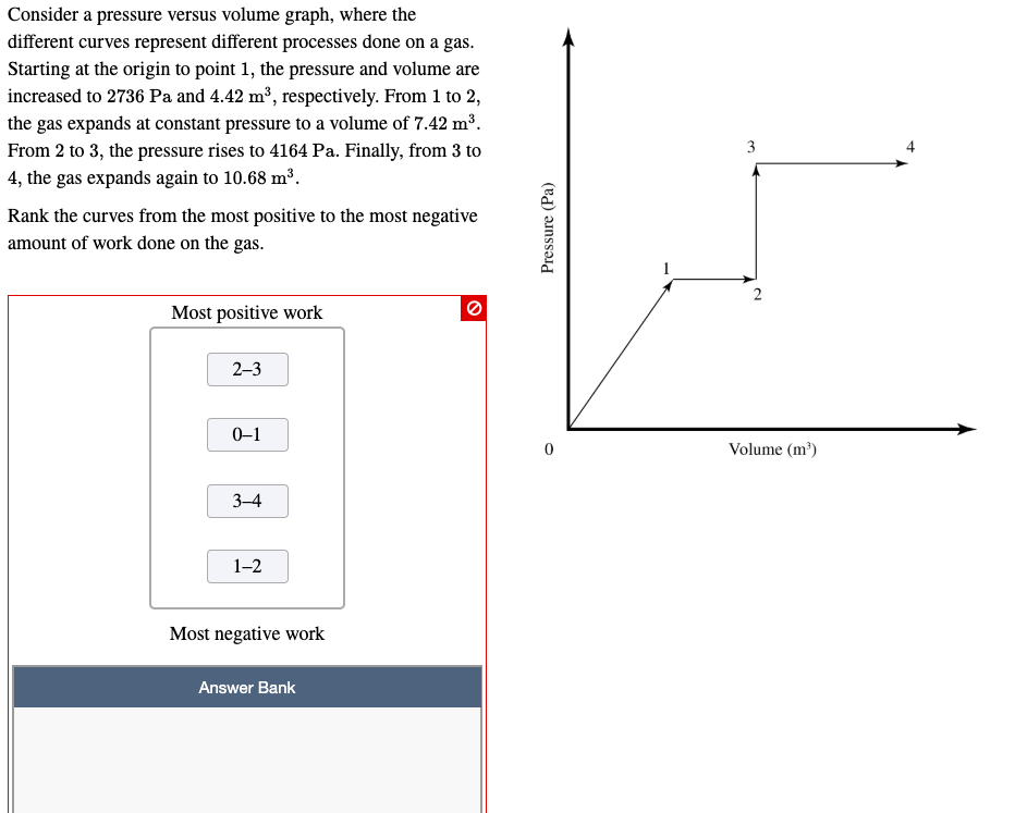 Solved Consider a pressure versus volume graph, where the | Chegg.com
