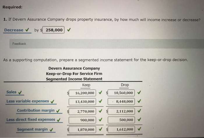 Solved Keep-or-Drop for Service Firm, Complementary Effects, | Chegg.com