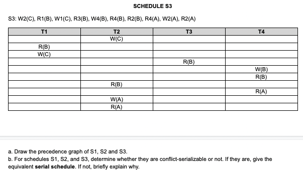Solved 1. Consider the following schedules S1, S2 and 3 | Chegg.com