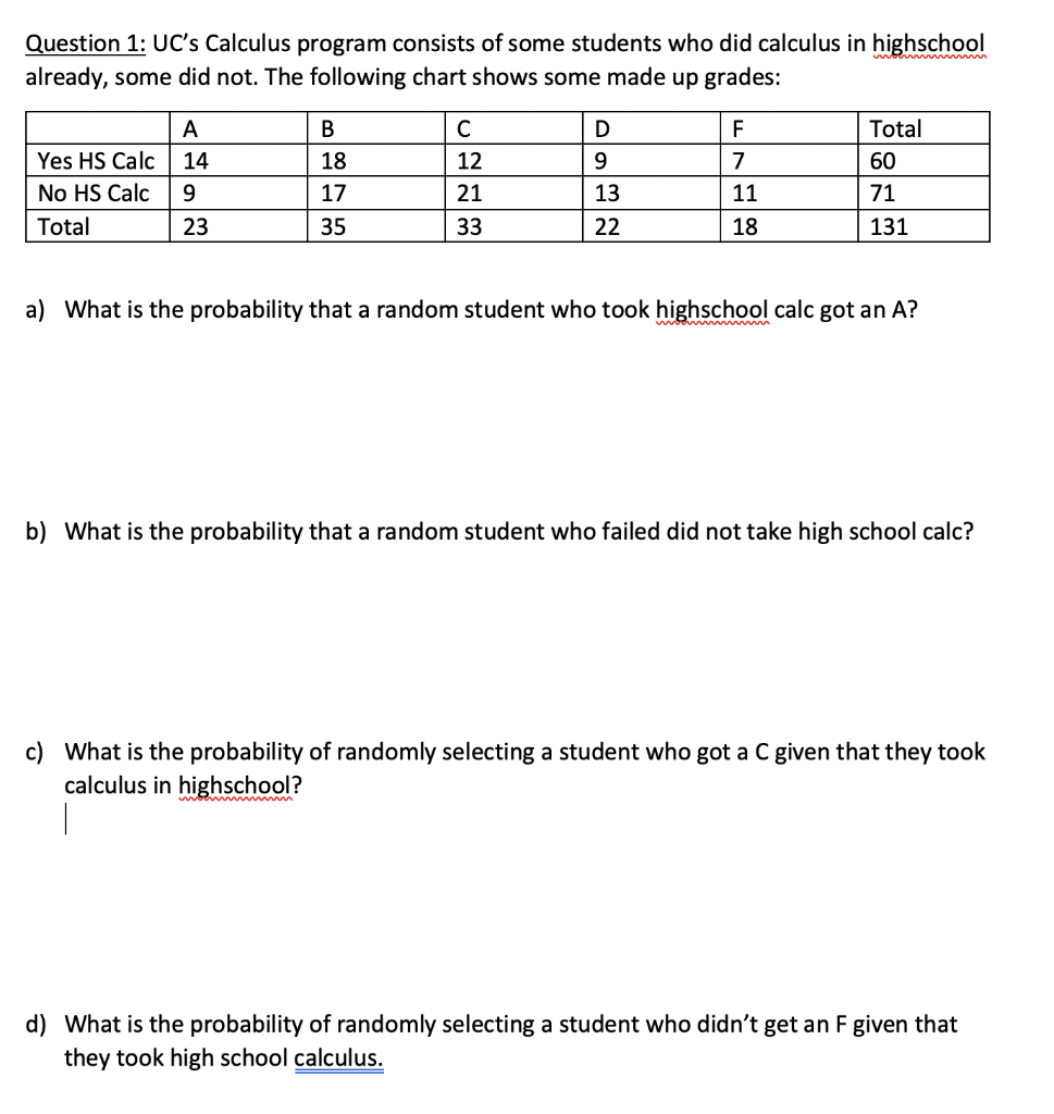 Solved Question 1: UC's Calculus program consists of some | Chegg.com