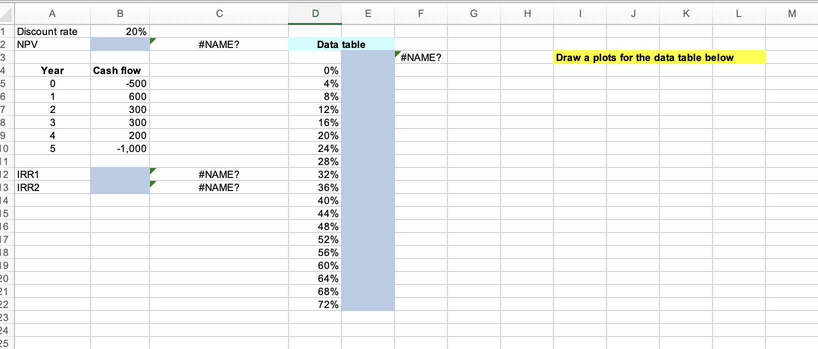 4. The following cash flow pattern has two IRRs. Use | Chegg.com