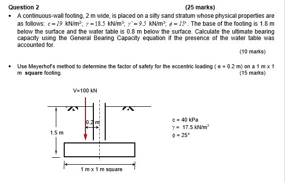 Solved Question 2 (25 marks) - A continuous-wall footing, 2 | Chegg.com