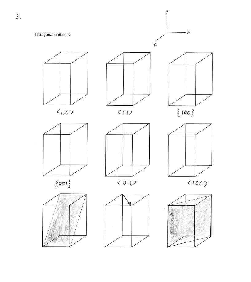 Solved 3. Draw/sketch all members of the indicated family of | Chegg.com
