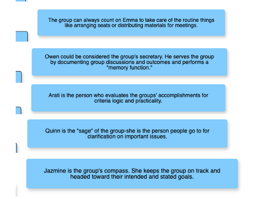 Solved There are two primary types of group roles-task roles | Chegg.com
