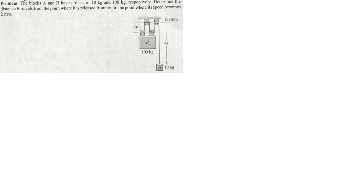 Solved Problem: The blocks A and B have a mass of 10 kg and | Chegg.com