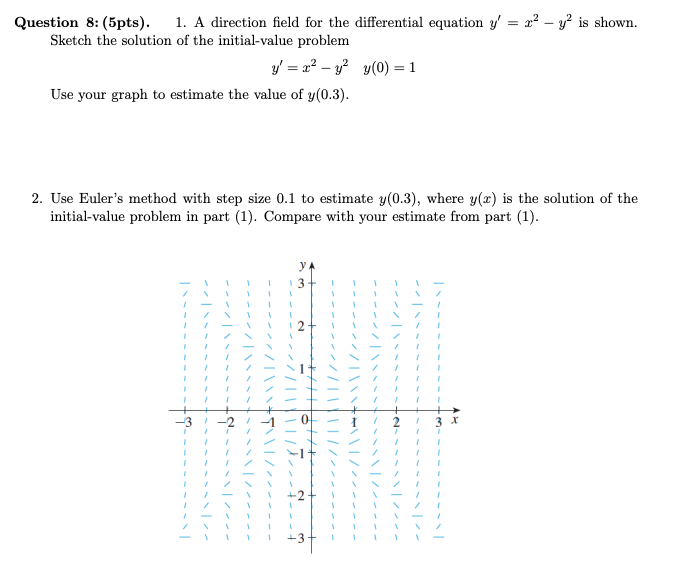 Solved Question 8: (5pts). 1. A direction field for the | Chegg.com