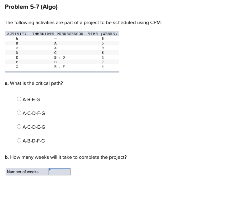 Solved Problem 5-7 (Algo) The following activities are part | Chegg.com