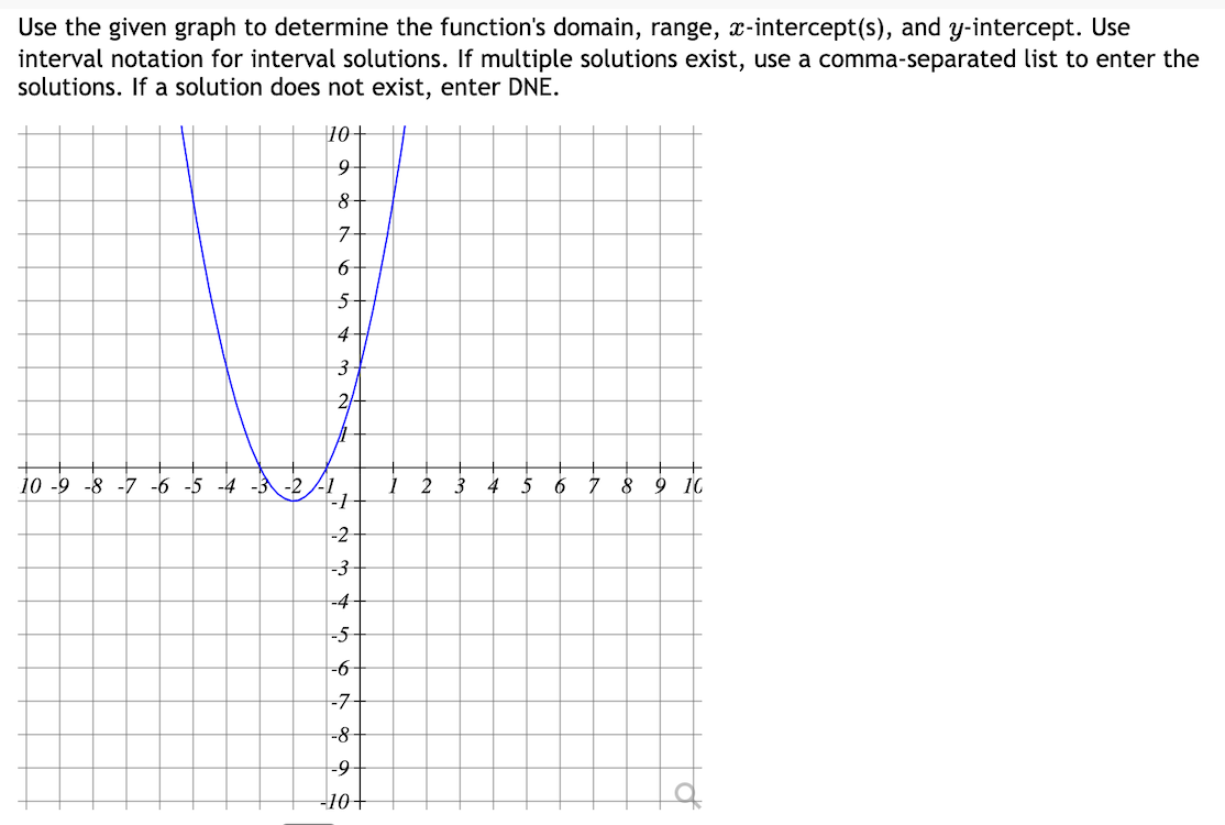 Solved Use the given graph to determine the function's | Chegg.com