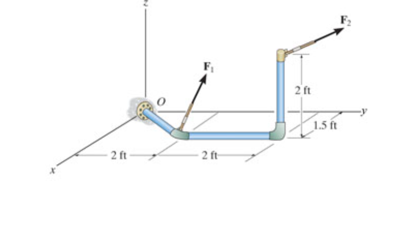 Solved Replace the force system acting on the pipe assembly | Chegg.com