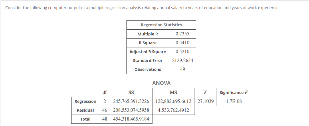 Solved Coefficients Standard Error t Stat P-value Lower 95 | Chegg.com