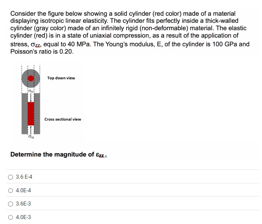 Solved Determine the magnitude of εzz.3.6 | Chegg.com
