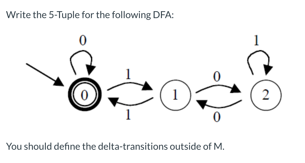 Solved Write the 5-Tuple for the following DFA: 0 1 1 2 You | Chegg.com