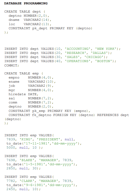 Solved DATABASE PROGRAMMING CREATE TABLE dept ( deptno | Chegg.com