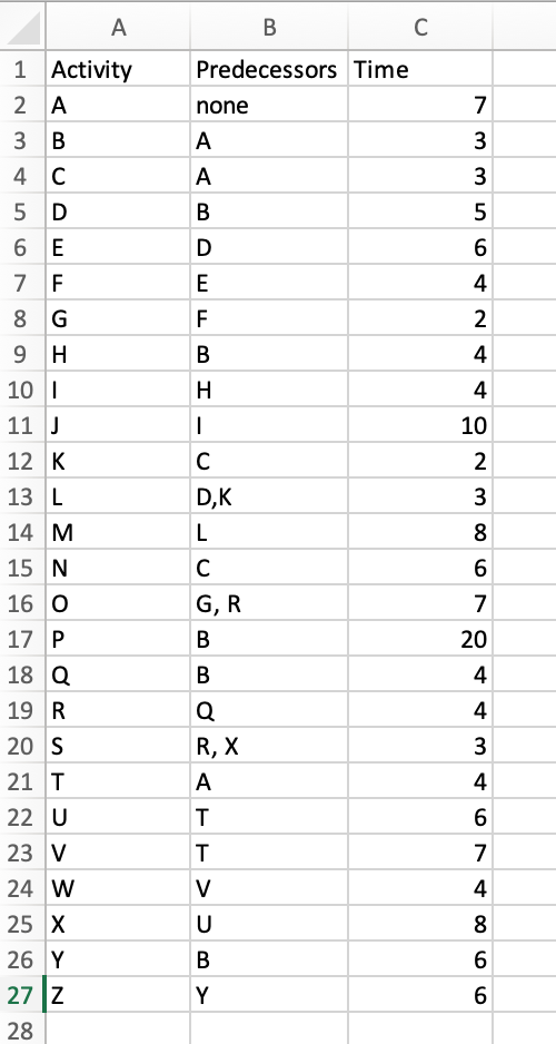 Attaching a clear table with activities, | Chegg.com