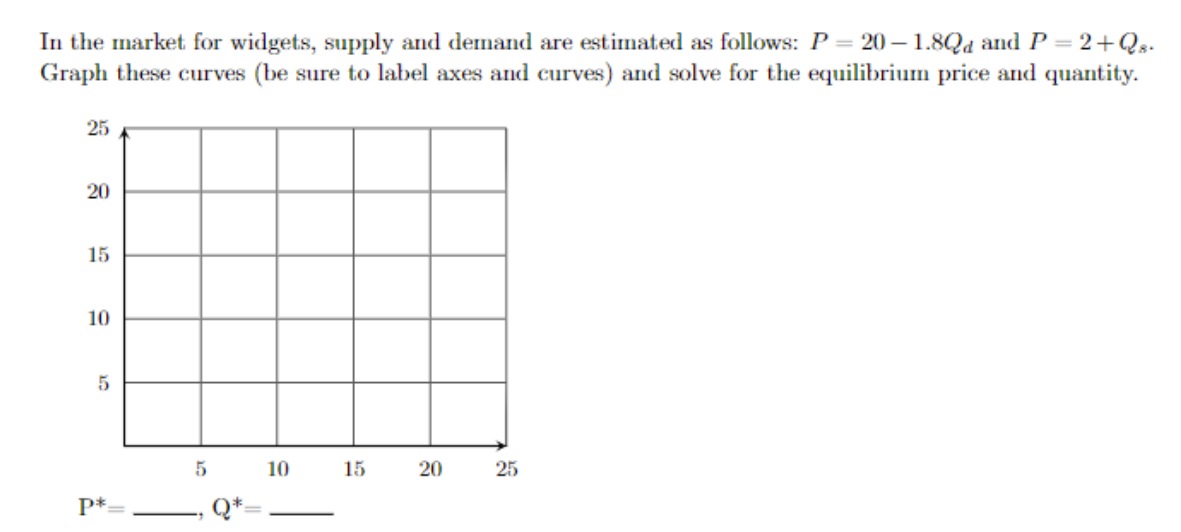 Solved In the market for widgets, supply and demand are | Chegg.com