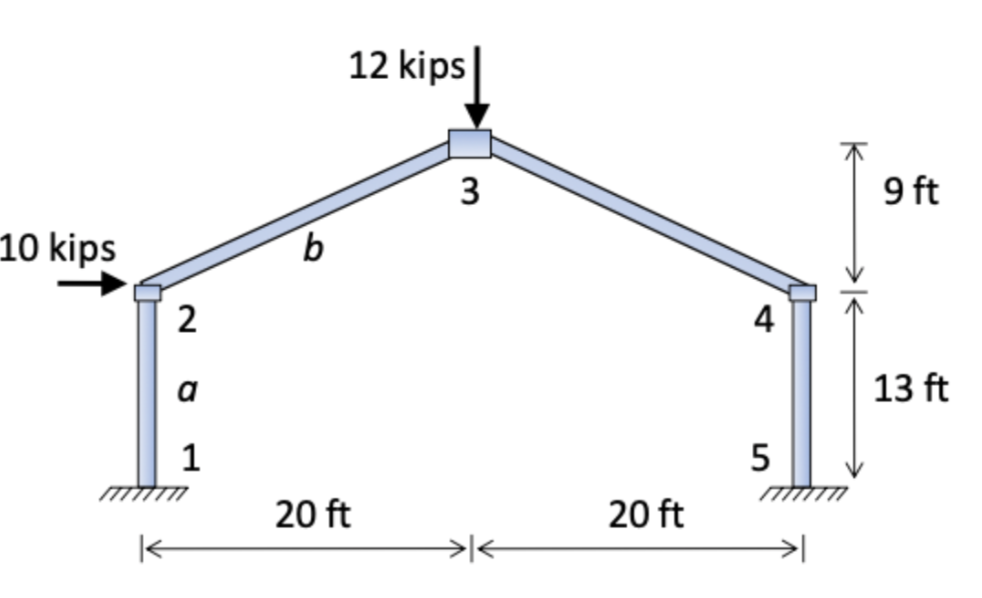 Solved Model the frame in Sap2000 and report the axial, | Chegg.com