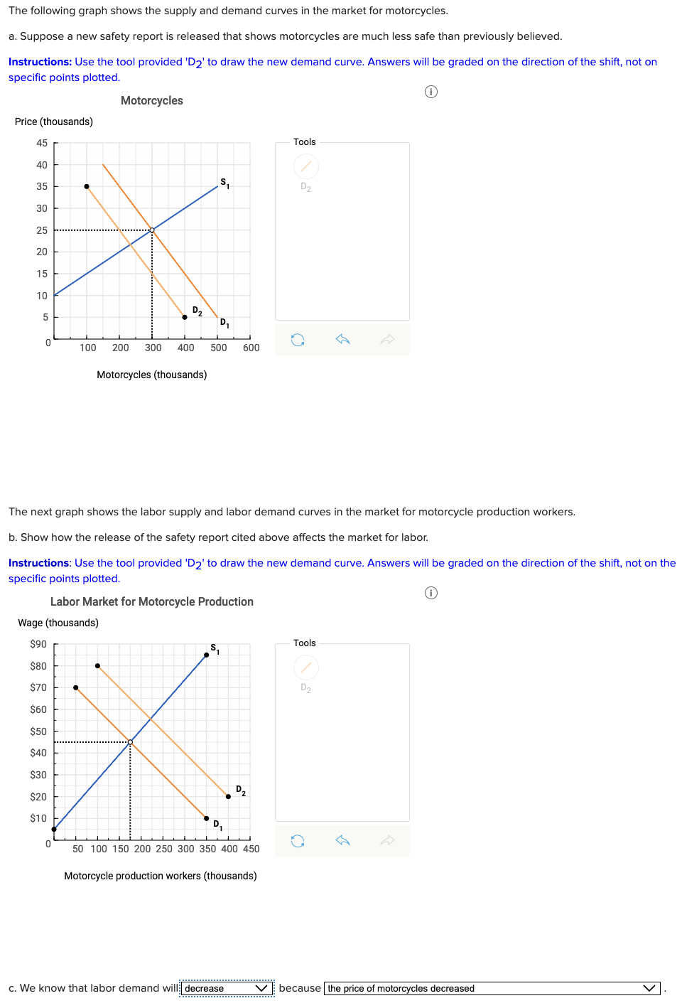 Solved The following graph shows the supply and demand | Chegg.com