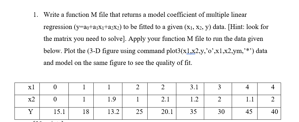 Solved 1. Write a function M file that returns a model | Chegg.com