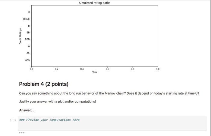 Python Homework 5: Financial Credit Rating | Chegg.com