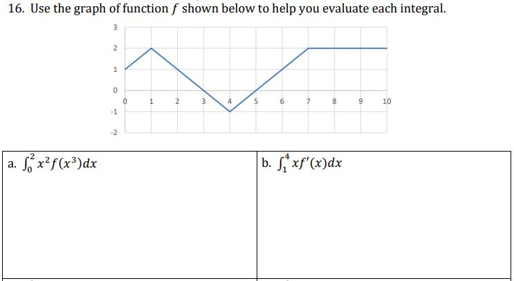Solved 16. Use the graph of function f shown below to help | Chegg.com