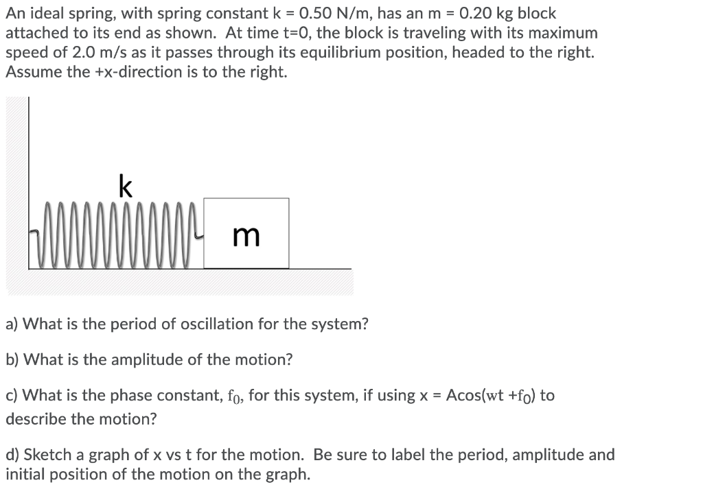 Solved An ideal spring, with spring constant k = 0.50 N/m, | Chegg.com