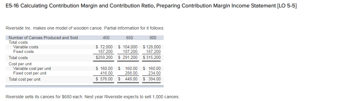 Solved E5-16 Calculating Contribution Margin and | Chegg.com