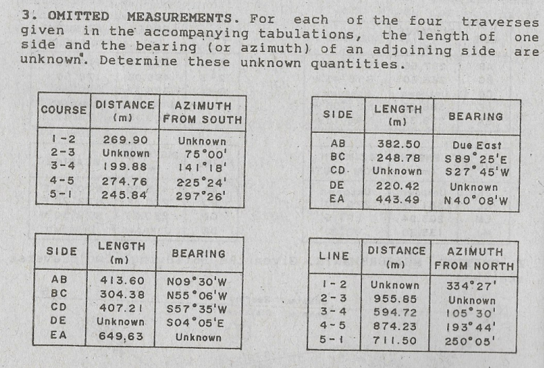 Solved Omitted Measurements. For each of the four traverses | Chegg.com