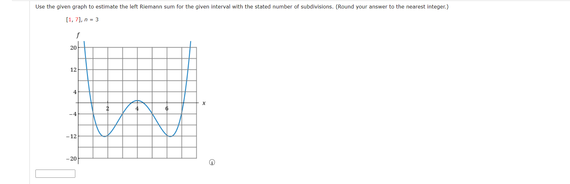 Solved Use the given graph to estimate the left Riemann sum | Chegg.com
