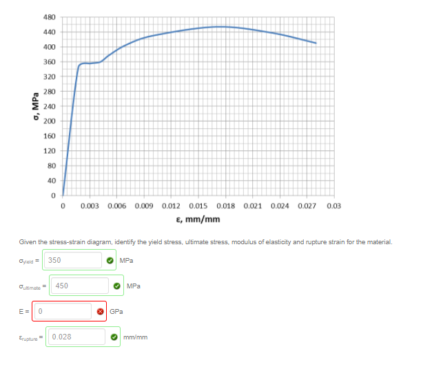 Solved I just need the answer for E. Please, detail how you | Chegg.com