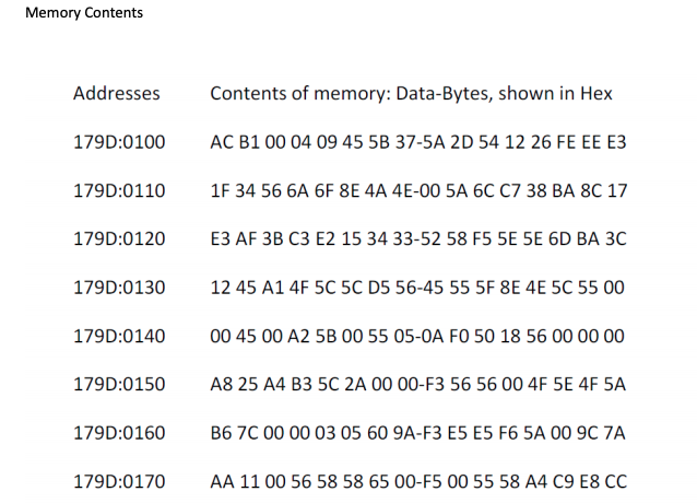 Memory Contents Addresses Contents of memory: | Chegg.com