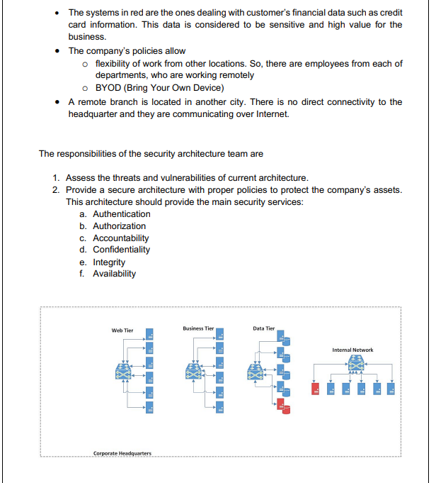 In this lab, we are meant to design and develop a | Chegg.com