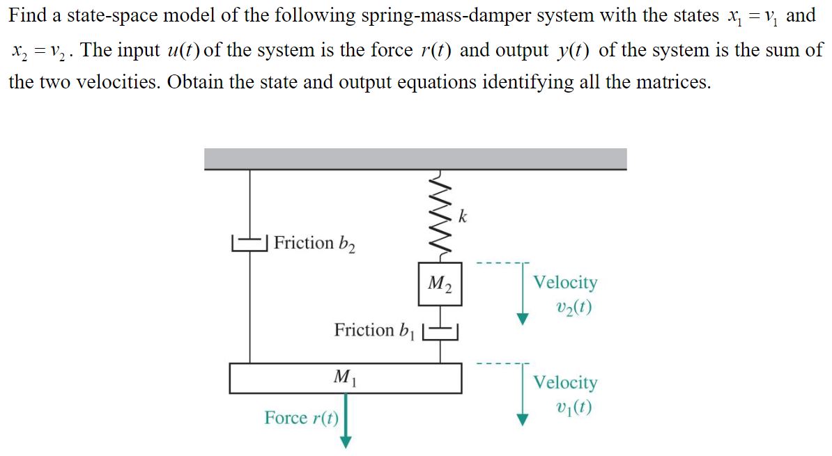Solved Find a state-space model of the following | Chegg.com
