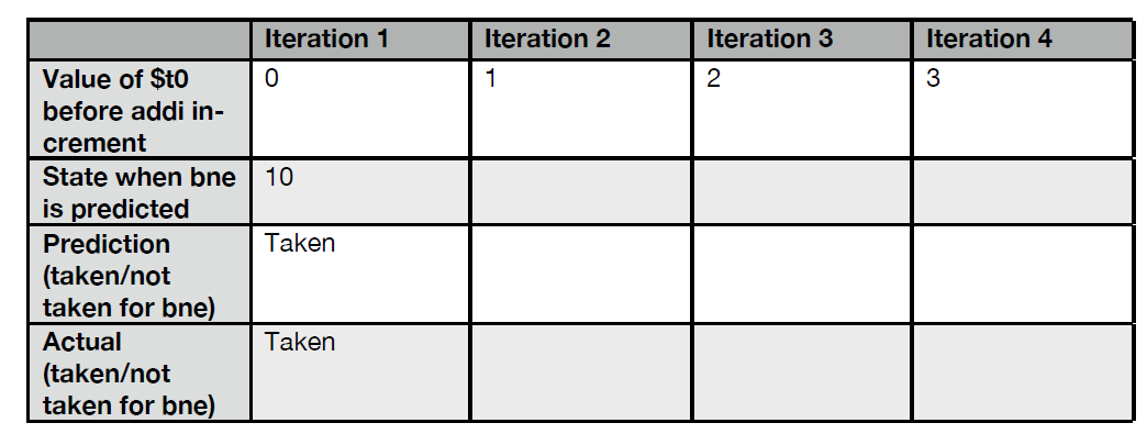 Solved Consider the following sequence: add $t0, | Chegg.com