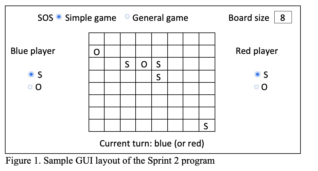 Solved Implement the following features of the SOS game in | Chegg.com
