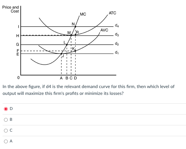 Solved In the above figure, if d4 is the relevant demand | Chegg.com