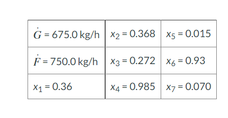 Solved Diisopropyl ether (DIPE) is a solvent and fuel | Chegg.com