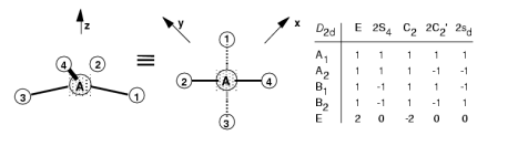 1. Determine the number of IR active CO stretches in | Chegg.com