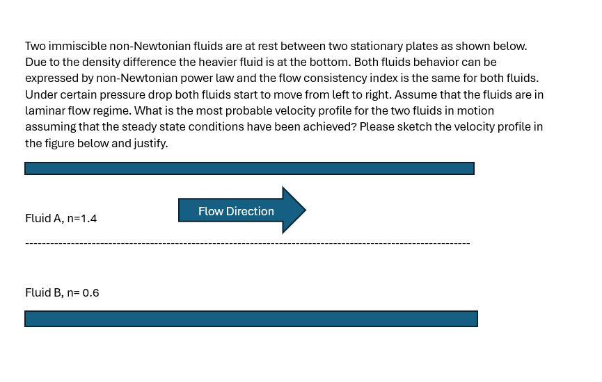 Solved Two immiscible non-Newtonian fluids are at rest | Chegg.com