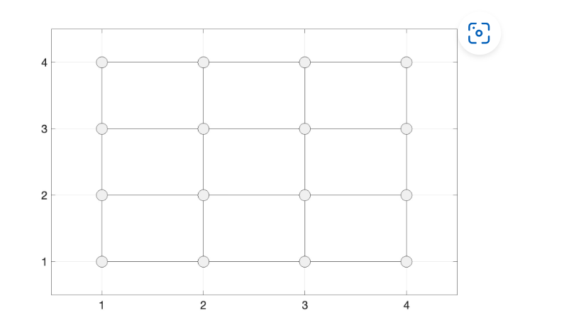 Solved In the grid graph above all edges have weight of | Chegg.com