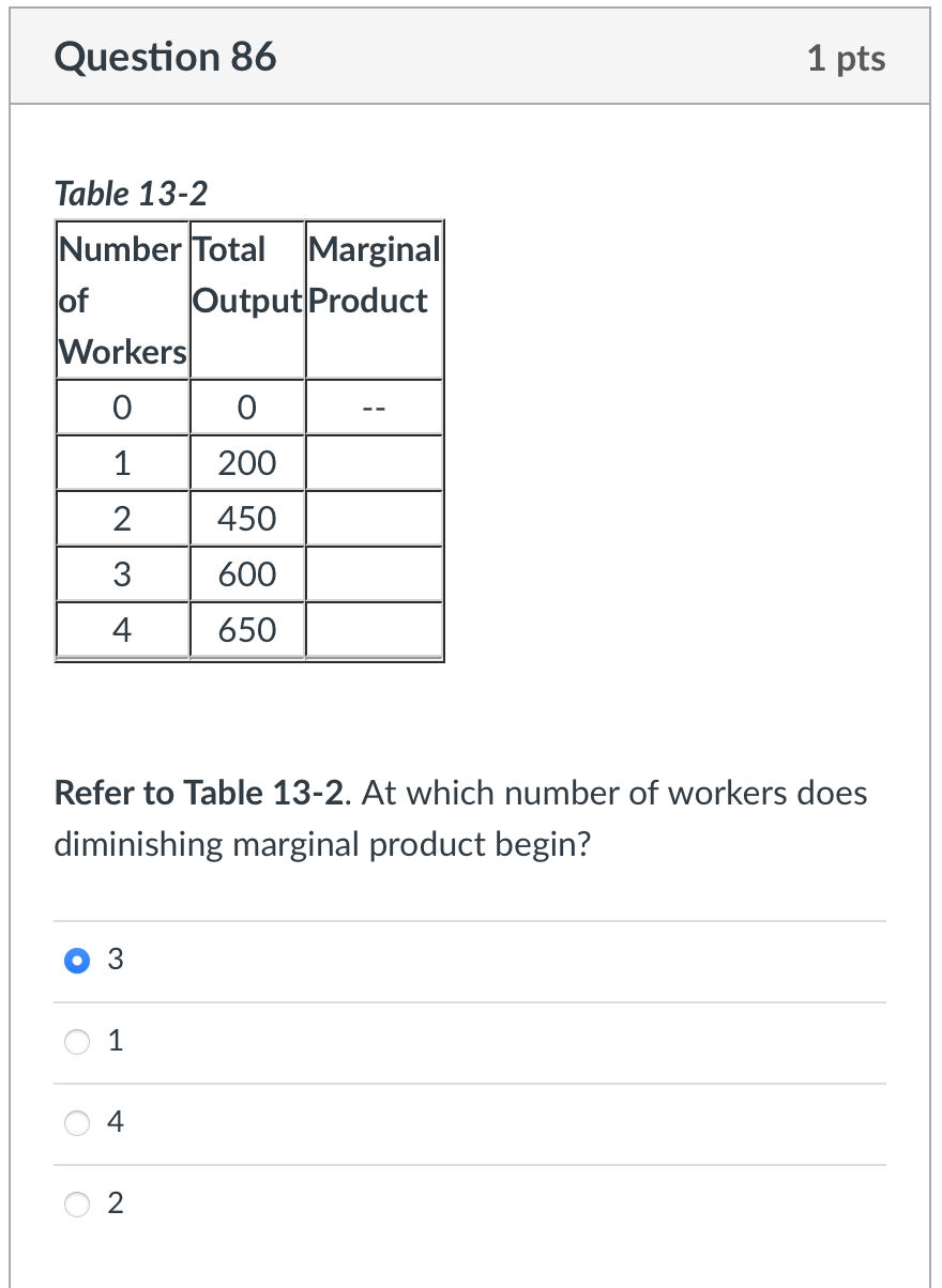 Solved Table 13-2 Refer to Table 13-2. At which number of | Chegg.com