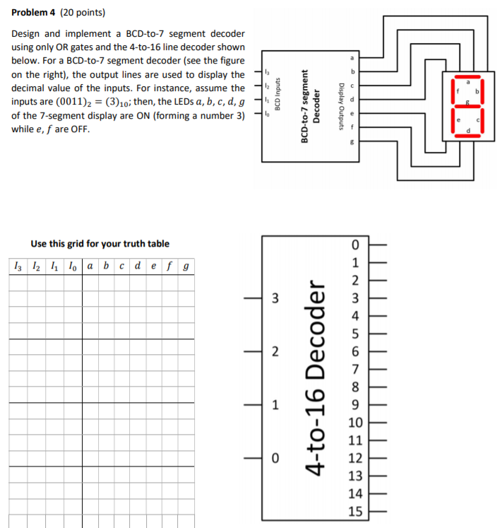 Solved Problem 4 (20 points) Design and implement a BCD-to-7 | Chegg.com