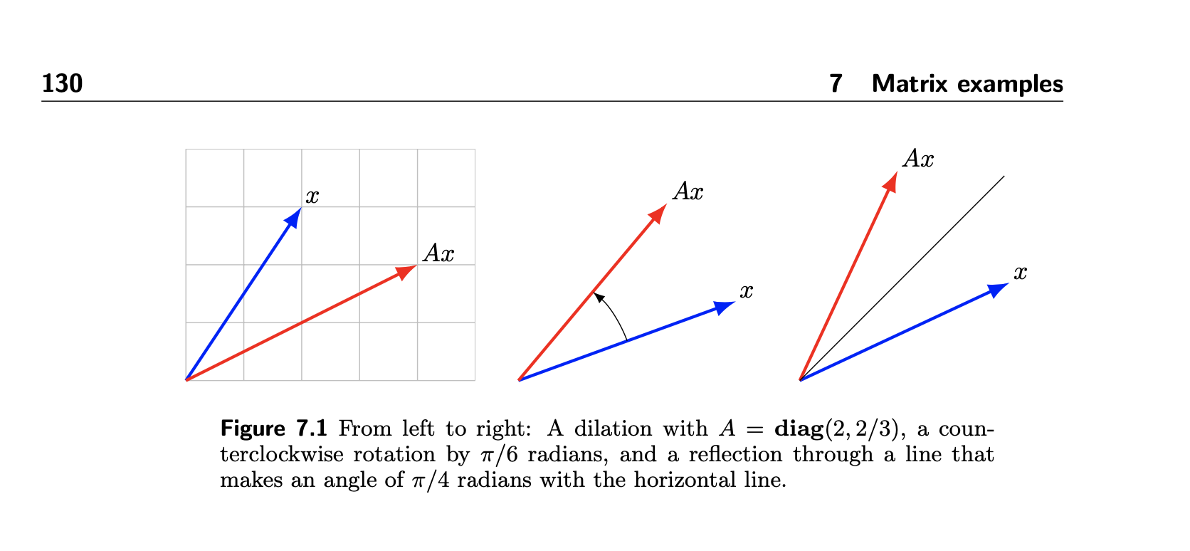 Solved 10.6 Product of rotation matrices. Let A be the 2 x 2 | Chegg.com
