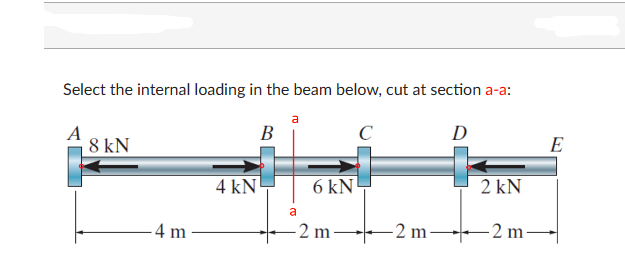 Solved Select the internal loading in the beam below, cut at | Chegg.com