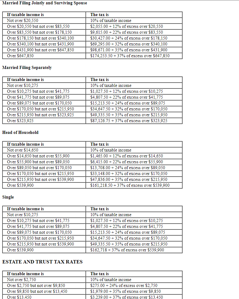 Solved Married Filing Jointly and Surviving Spouse Married | Chegg.com