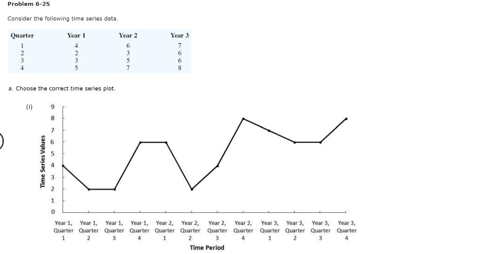 Solved Problem 6-25 Consider the following time series data. | Chegg.com