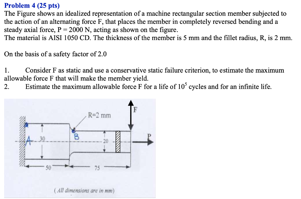 Problem 4 (25 pts) The Figure shows an idealized | Chegg.com