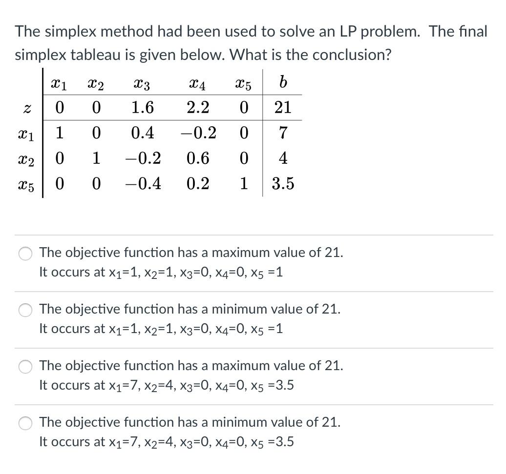 Solved The simplex method had been used to solve an LP | Chegg.com