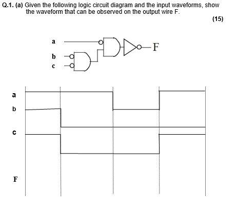 Solved Q.1. (a) Given the following logic circuit diagram | Chegg.com