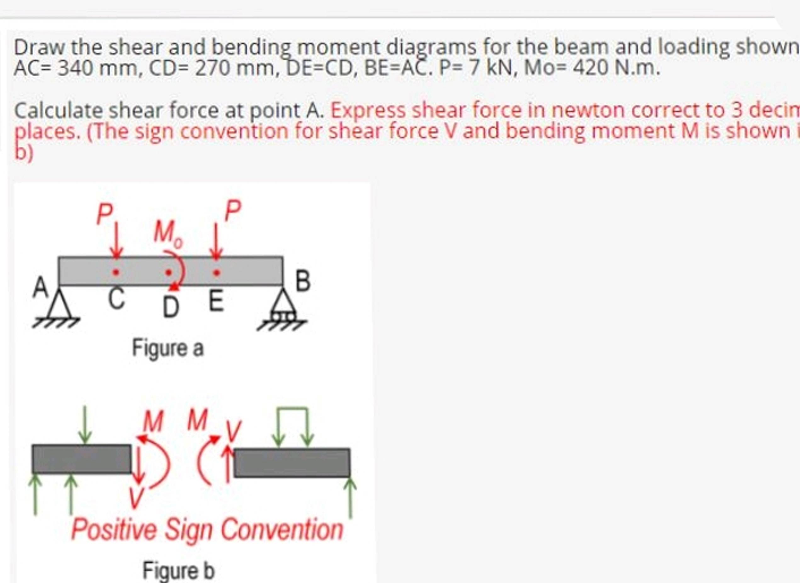 Solved Draw the shear and bending moment diagrams for the | Chegg.com